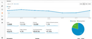 How to Get Actionable Insights with a Custom Google Analytics Dashboard