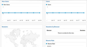 How to Get Actionable Insights with a Custom Google Analytics Dashboard